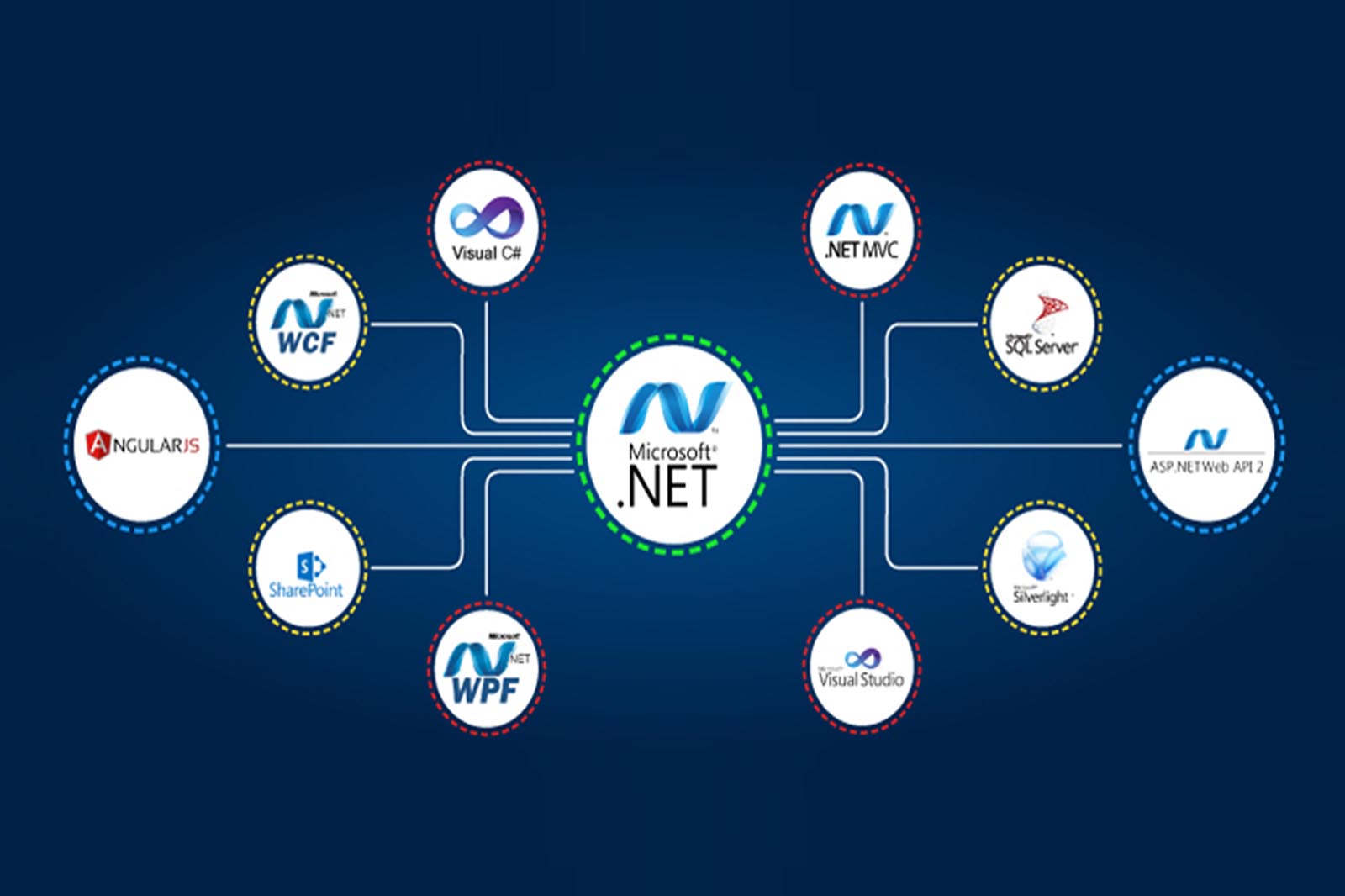 Microsoft .NET - Cergissoft Microsoft .NET - Cergissoft